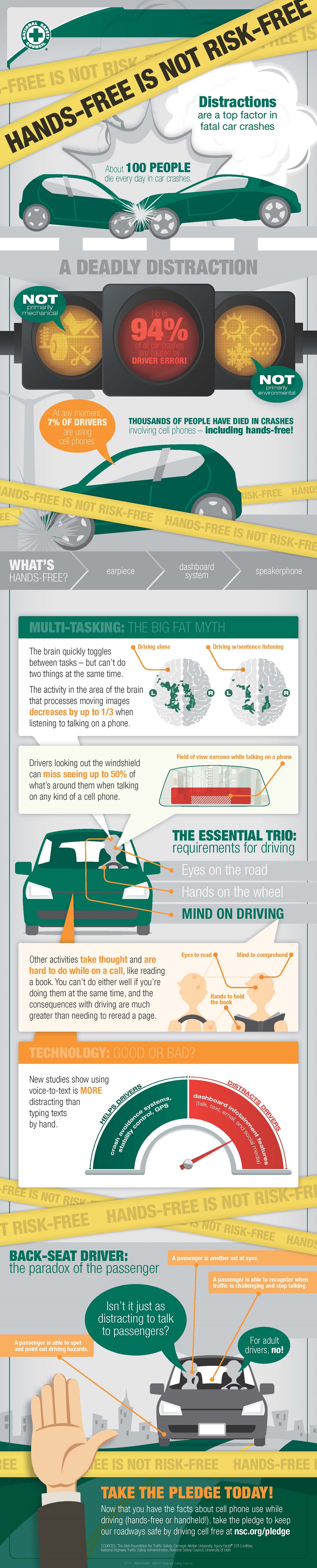Hands-free is not Risk-free - National Safety Council
