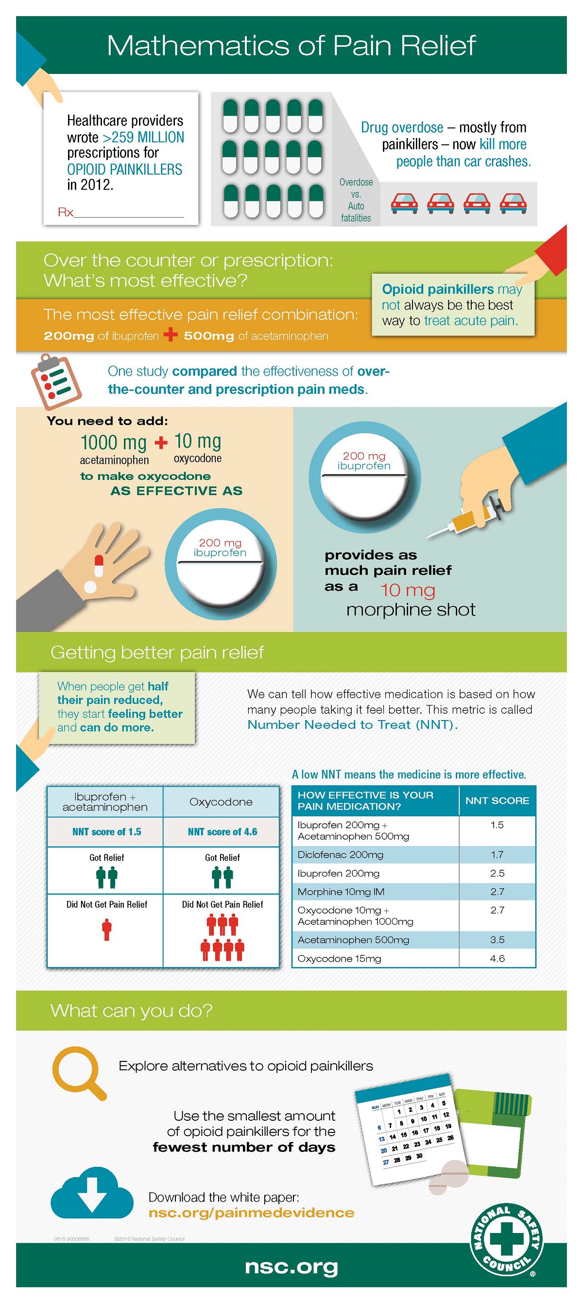 Mathematics of Pain Relief - National Safety Council