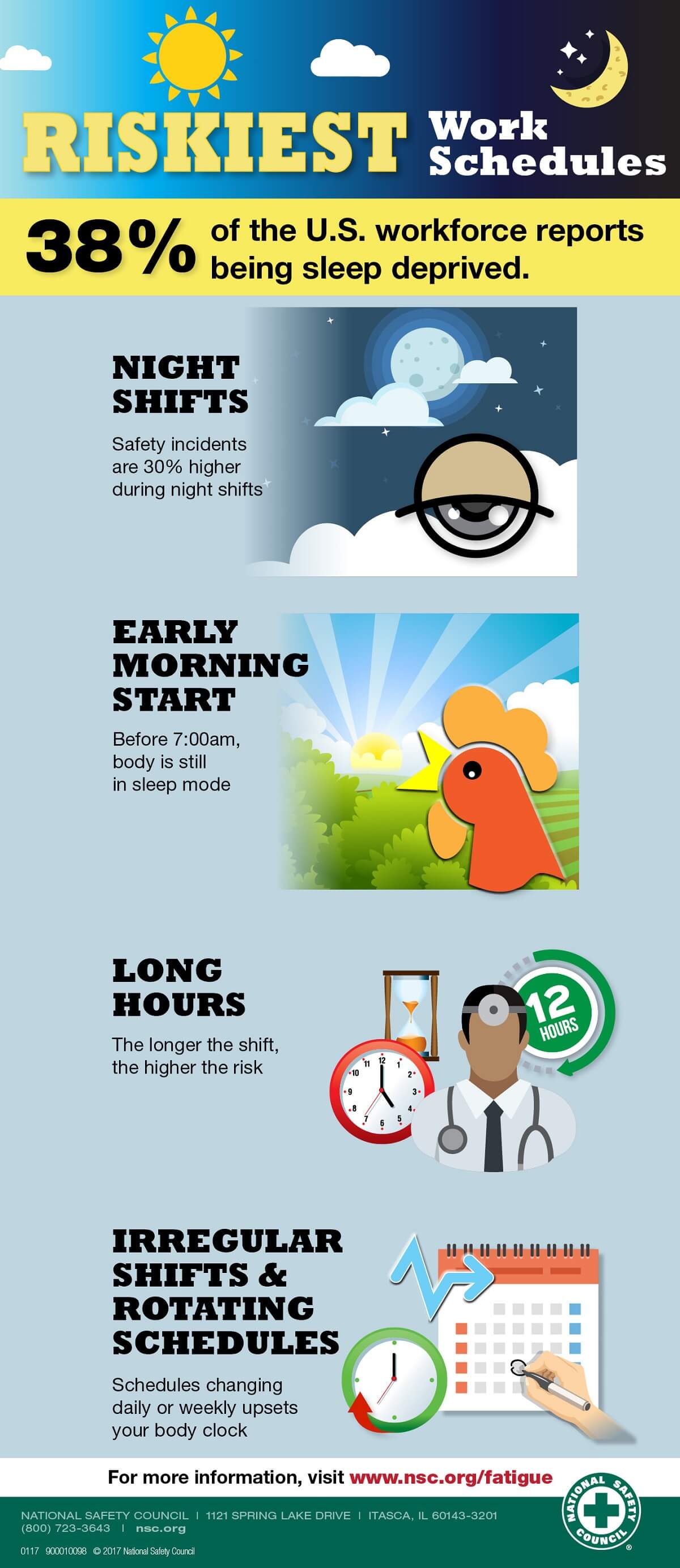 Riskiest Work Schedules - National Safety Council